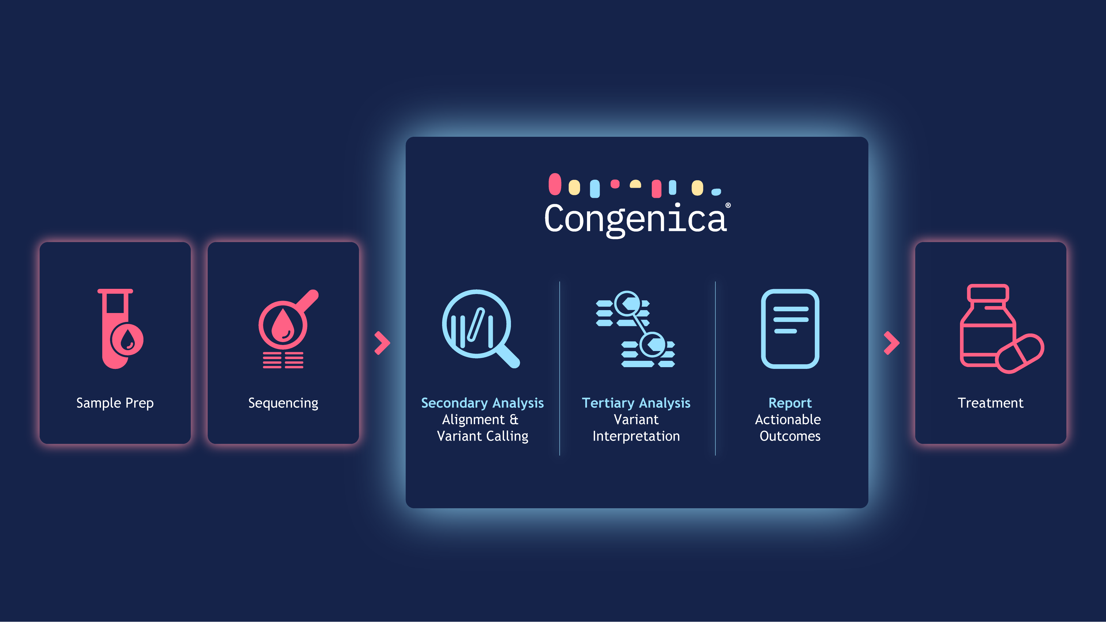 Congenica Oncology